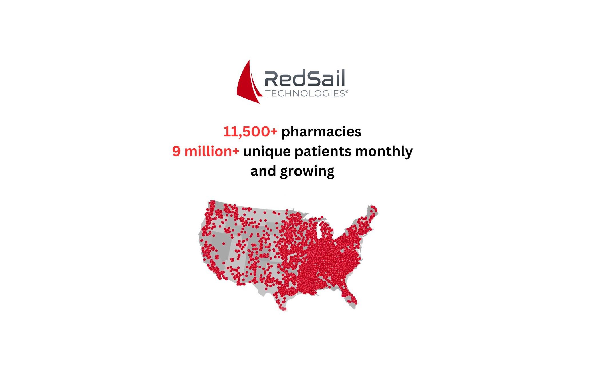RedSail Technologies Partners with NikoHealth
